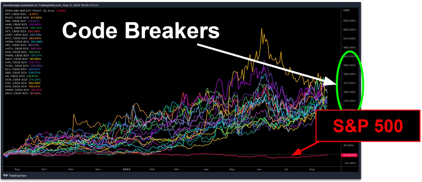 Hundreds of Billions of Dollars… - The TradingPub