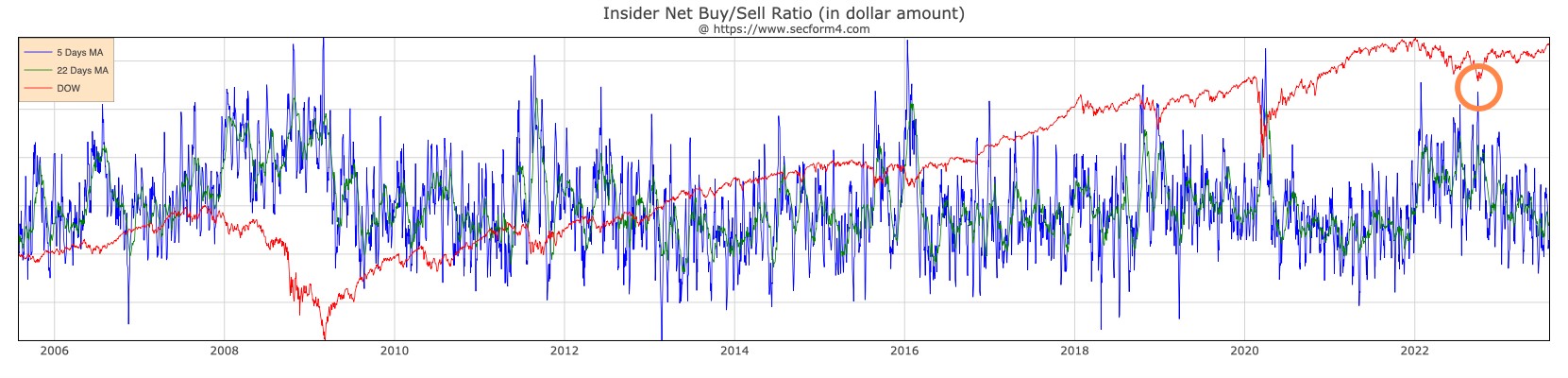 The Most Important Chart to Find a Market Bottom - The TradingPub