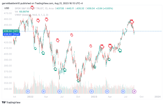 The 3 Secret Charts That Drive Markets - The TradingPub