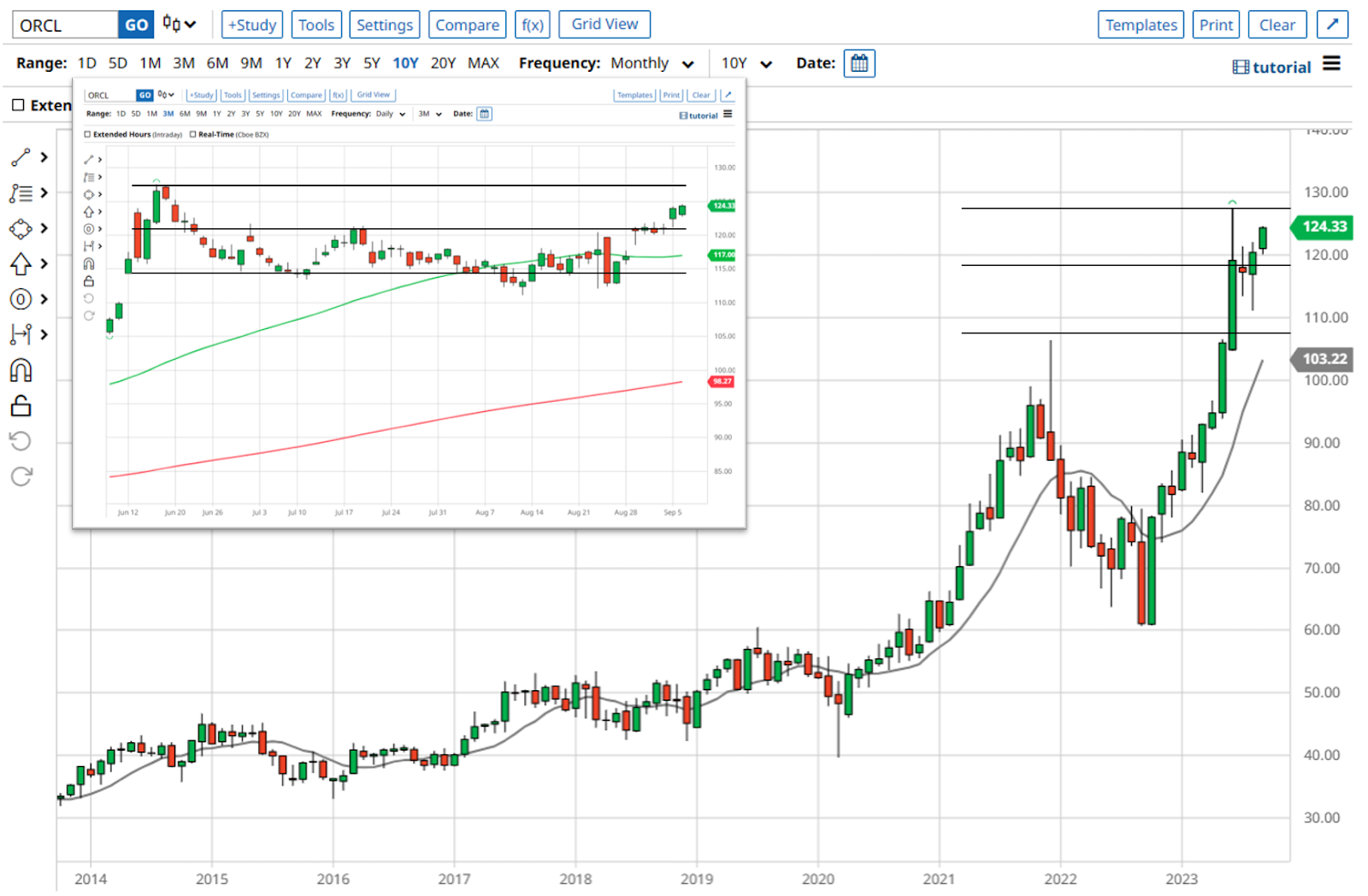 How to Pick Good Stocks In Unpredictable Markets — Pt. II: Time Is on ...