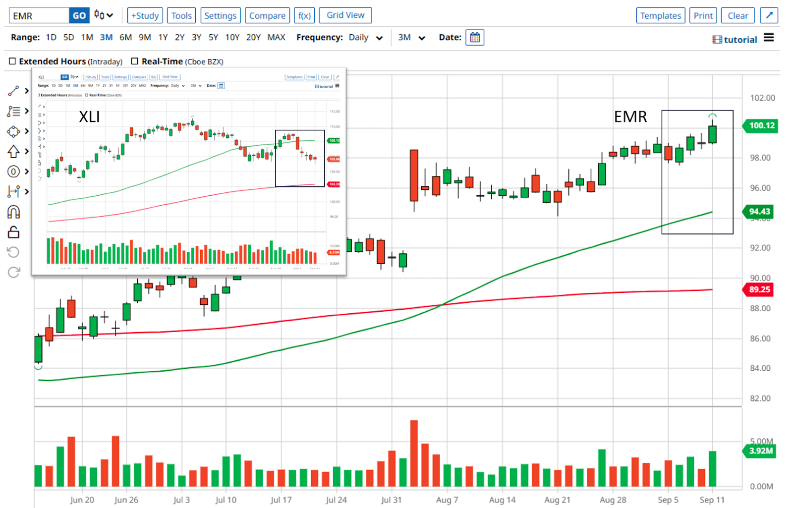 How To Pick Good Stocks In Unpredictable Markets Pt. III: Narrowing ...