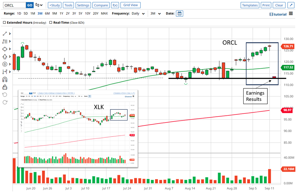 How To Pick Good Stocks In Unpredictable Markets Pt. III: Narrowing ...