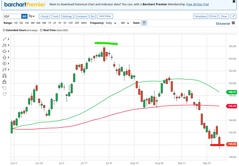 What to Expect the Next 45 Days: Volatility, Fear… and Opportunity ...
