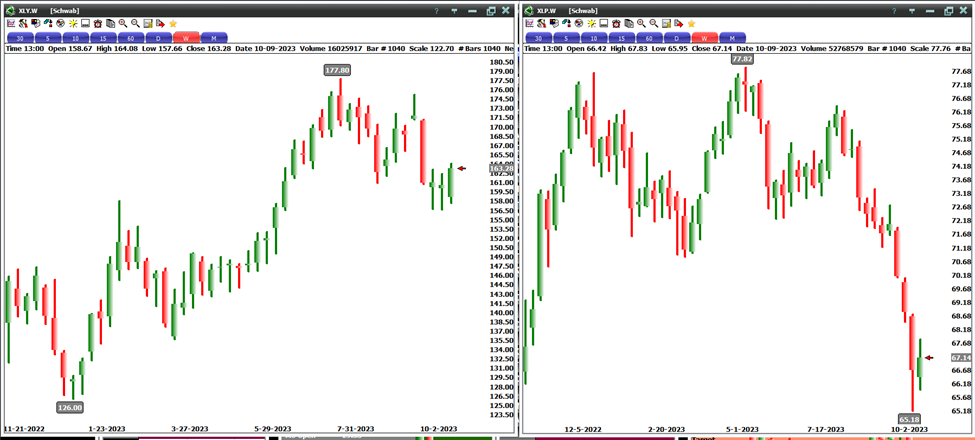 The Consumer Has Changed — These 2 Sectors Prove It - The TradingPub