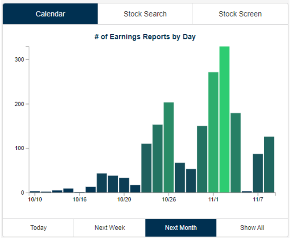 This Is the Must-See Contrarian Indicator for Earnings Season - The ...