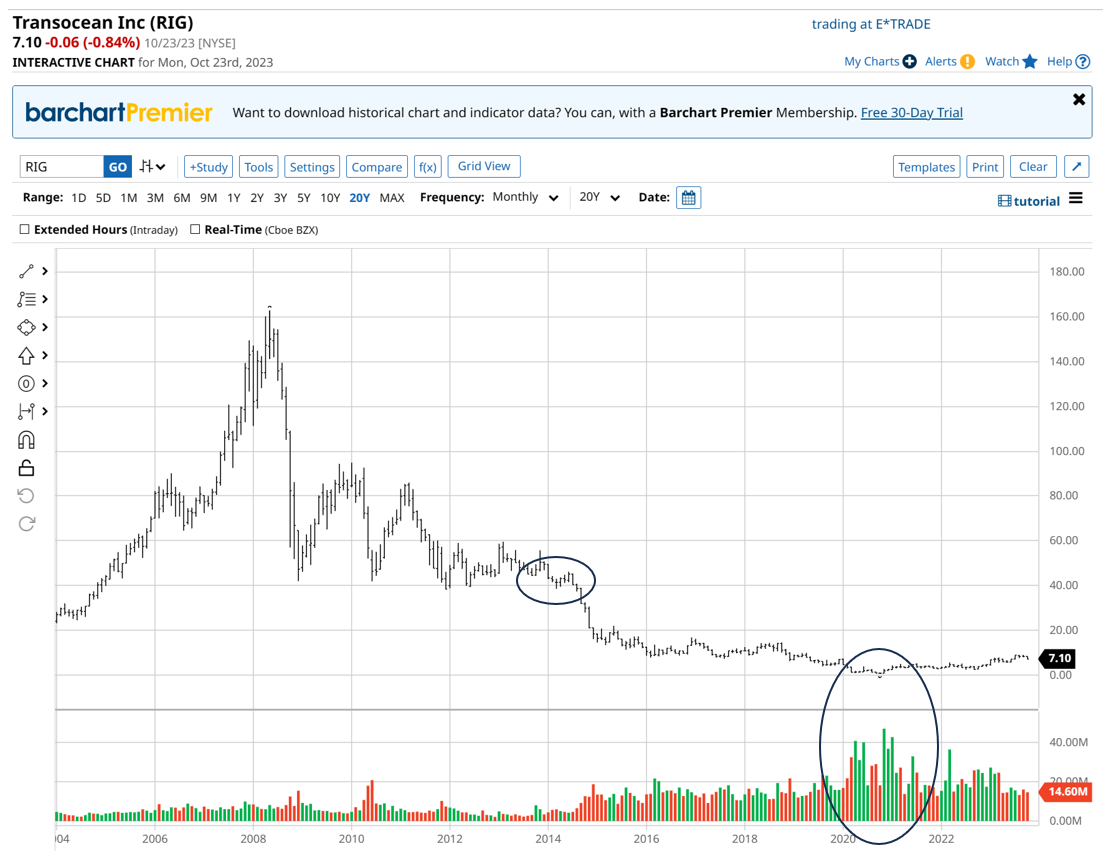 3 Practices to Make Consistent Money in the Markets - The TradingPub
