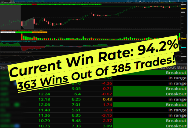 A Pro's Guide to Debit Spreads: Trade Pricey Stocks for Less Money ...