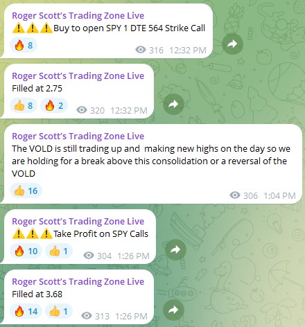 0DTE or 1DTE? Choosing the Right Option for SPY Scalps - The TradingPub