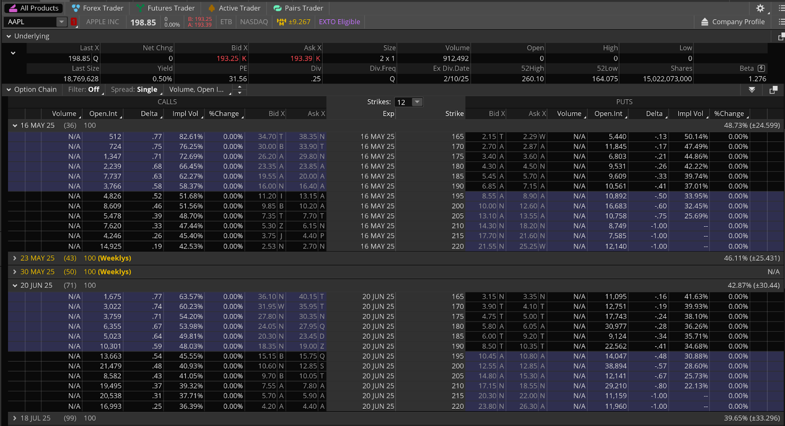 How I Nailed Monday's SPY Close Using Gamma Levels Before the Open ...