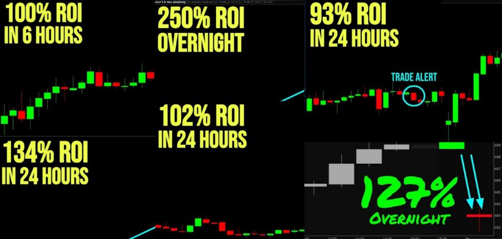 How to Short a Stock — Without Selling Shares | New Money Crew
